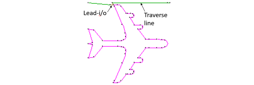 ProtoMAX Terminology