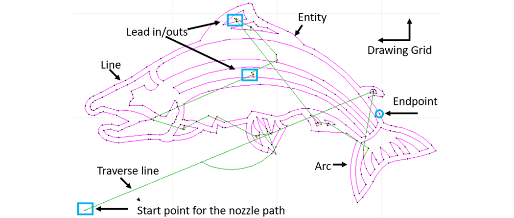 ProtoMAX Terminology