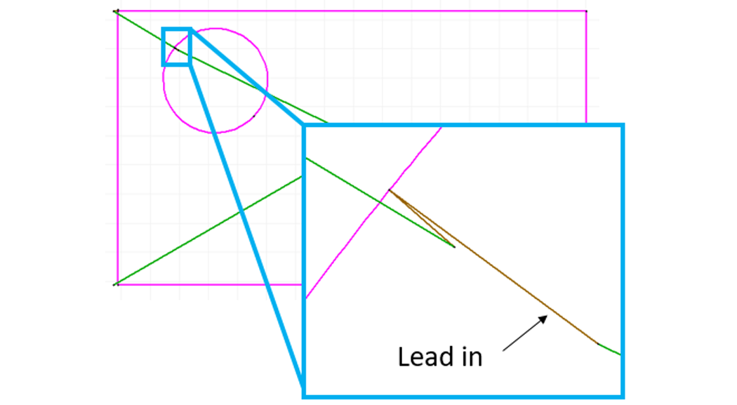 Create the Drawing Path