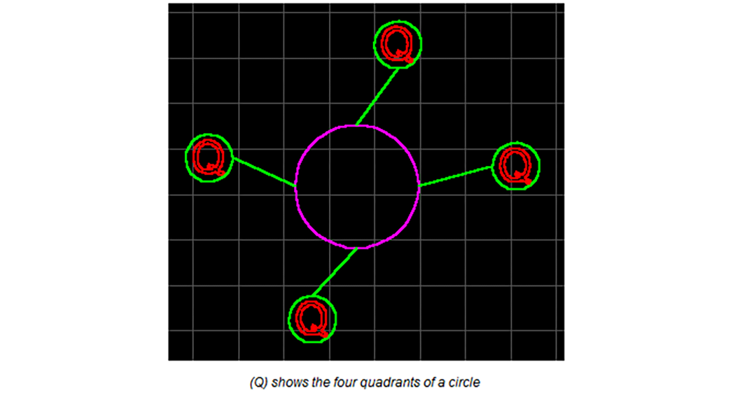 Quadrant